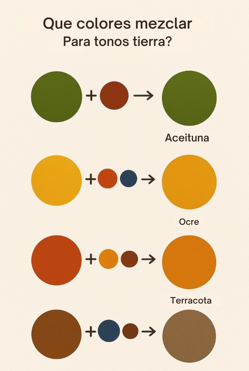 Mezclar colores - Guía profesional